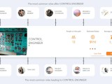 Control Engineer Career Path Jobtrees